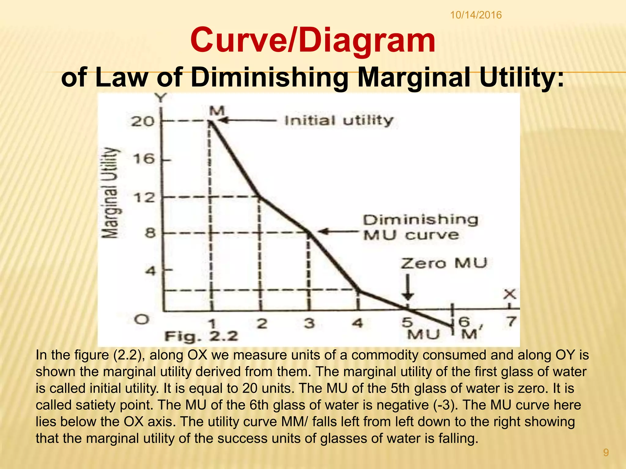 Law of diminishing marginal utility | PPTX
