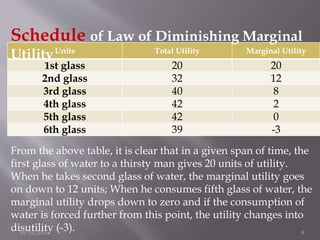 Law of diminishing marginal utility | PPTX