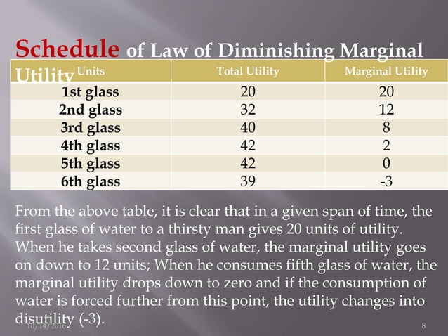 Law of diminishing marginal utility | PPTX