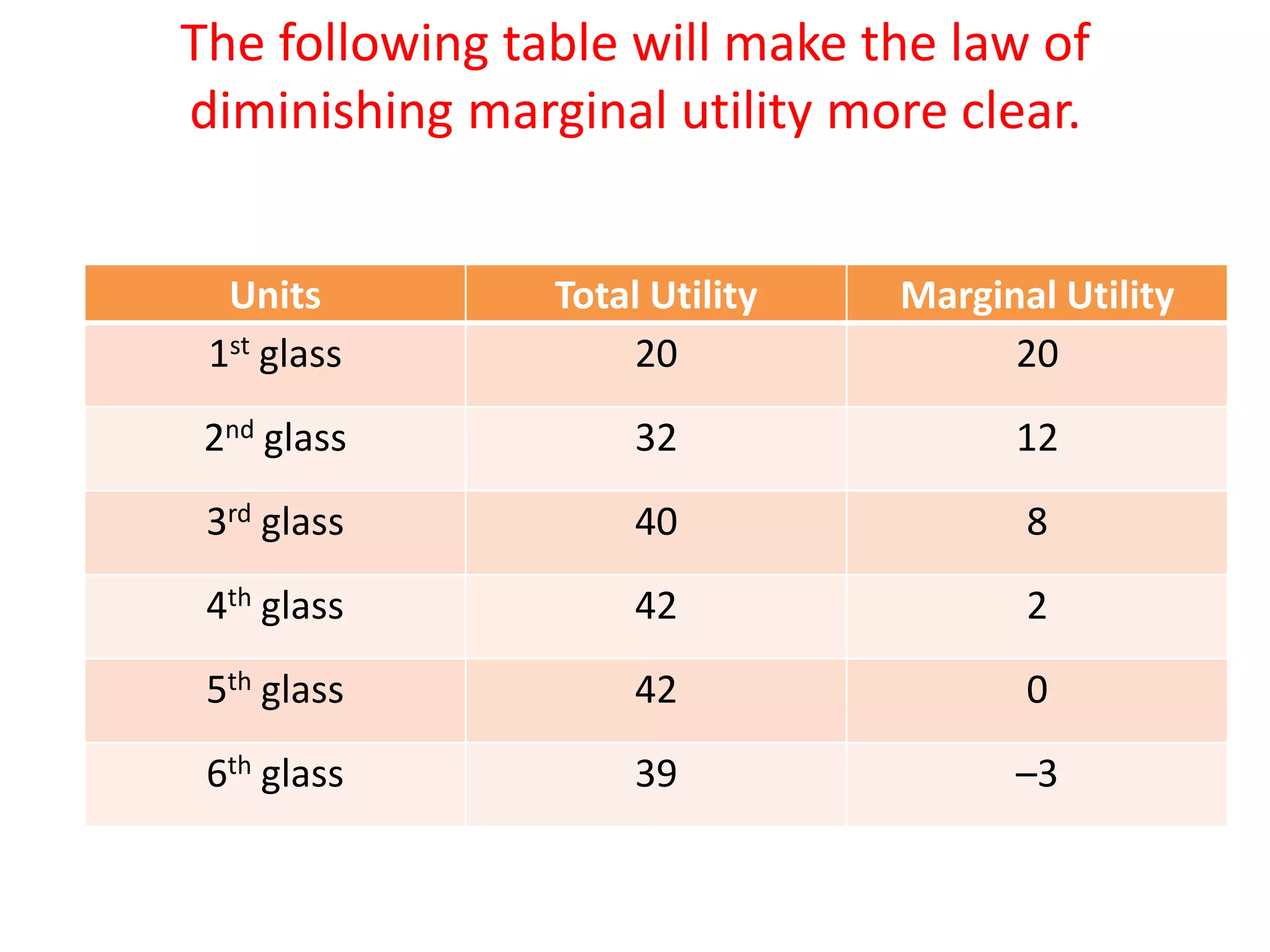 Law of diminishing marginal utility | PDF