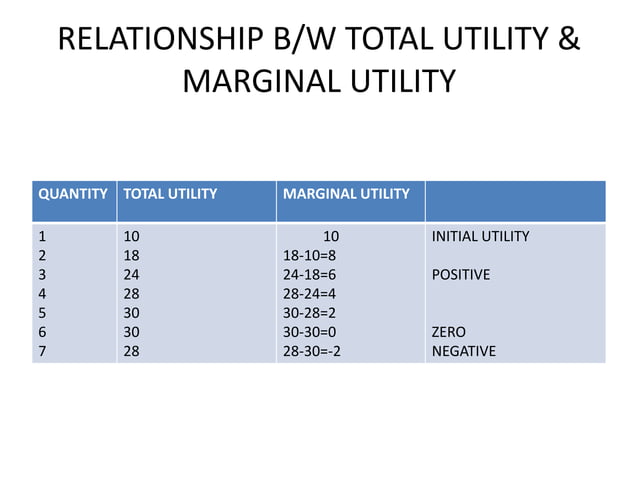 Law of diminishing marginal utility | PDF