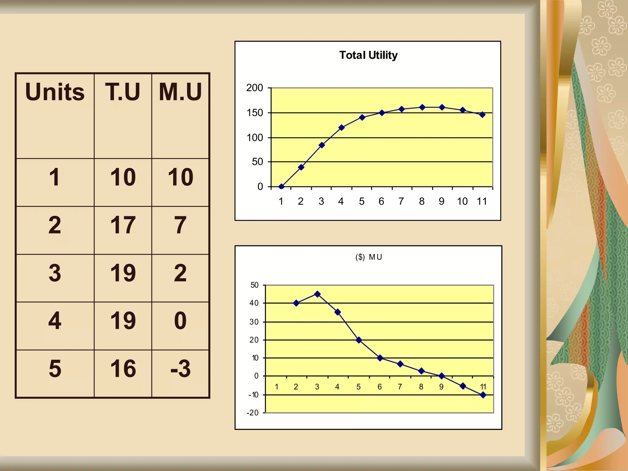 Law of diminishing marginal utility | PPT