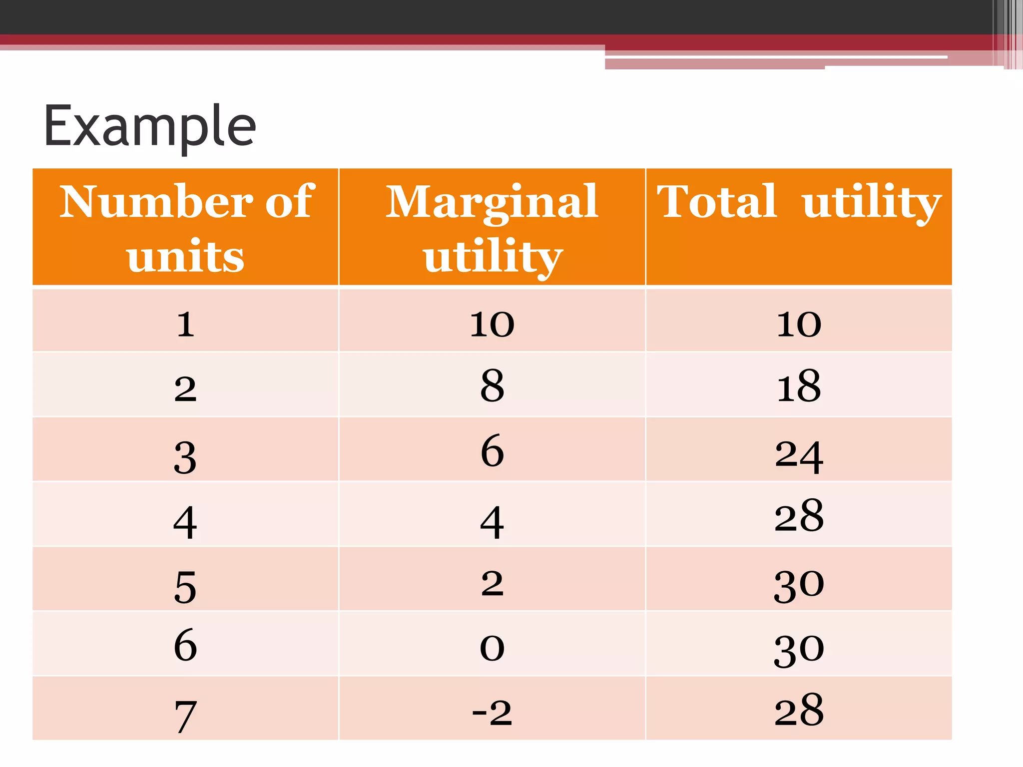 Law of diminishing marginal utility | PPTX