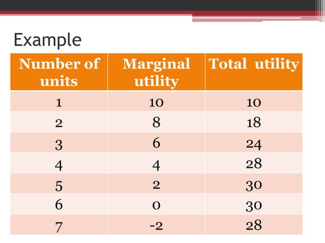 Law of diminishing marginal utility | PPTX | Economy | Business and Finance