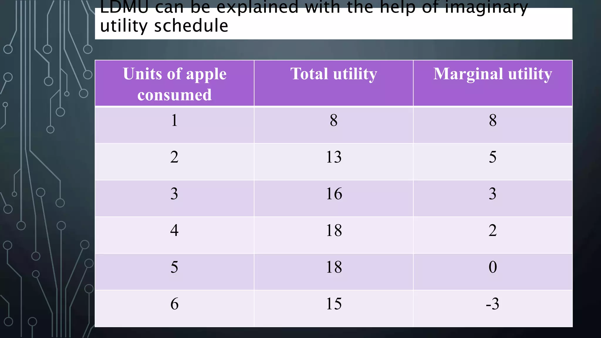 Law of diminishing marginal utility | PPTX