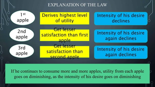 Law of diminishing marginal utility | PPTX