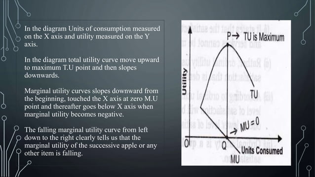 Law of diminishing marginal utility | PPTX