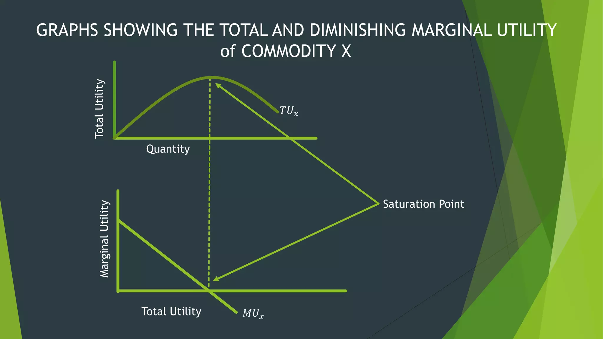Law of diminshing marginal utility | PPTX