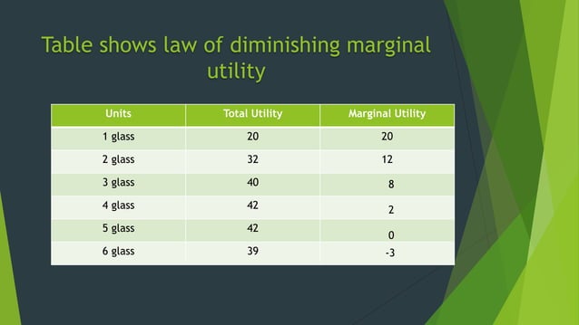 Law of diminshing marginal utility | PPTX | Commodities | Economy