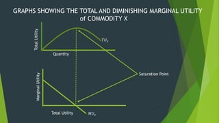 Law of diminshing marginal utility | PPTX | Commodities | Economy