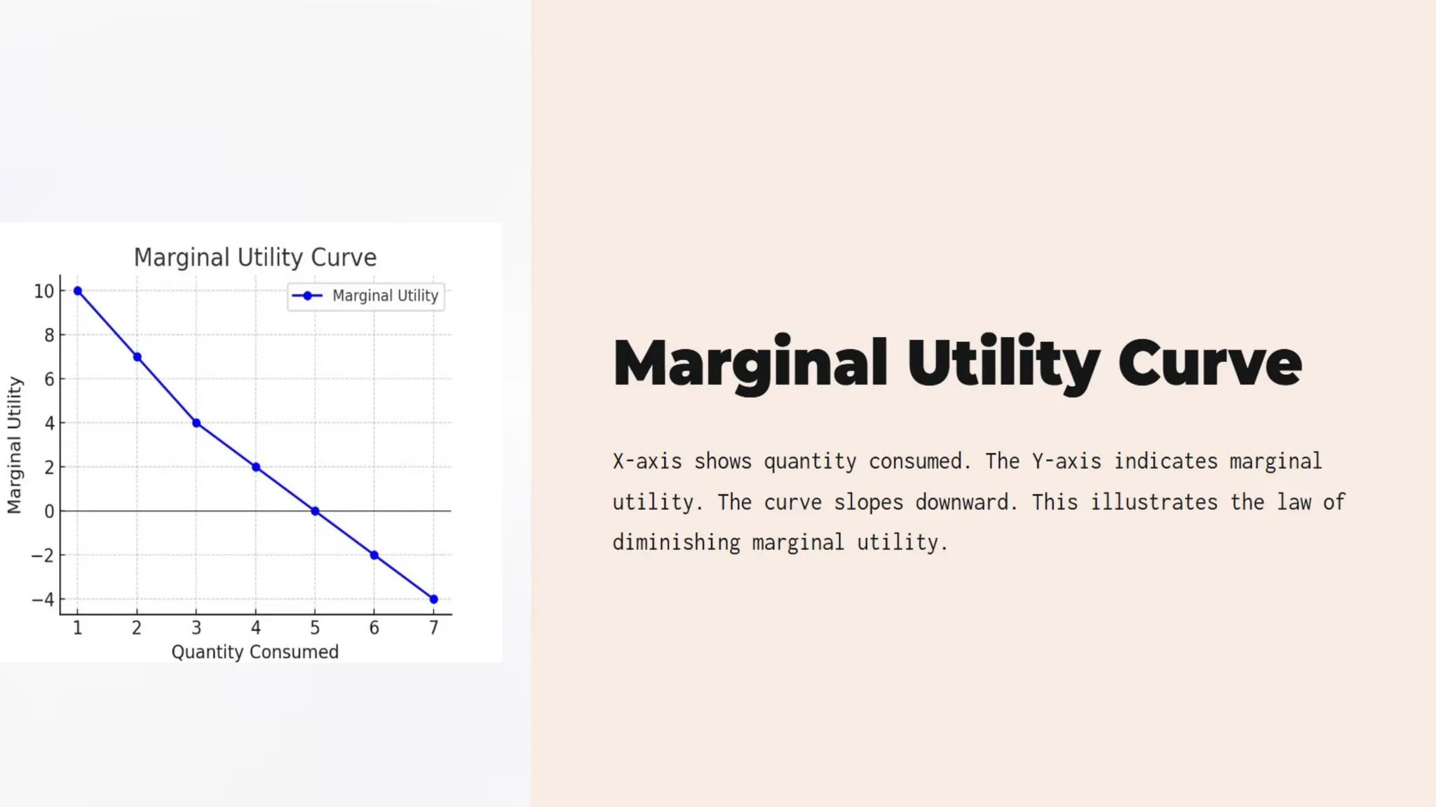 Law of Diminishing Marginal Utility: Concept, Applications, and ...