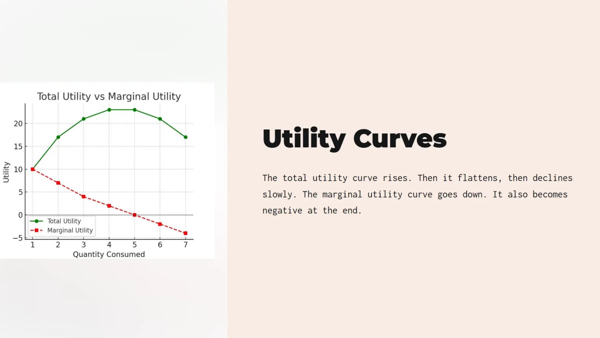 Law of Diminishing Marginal Utility: Concept, Applications, and ...