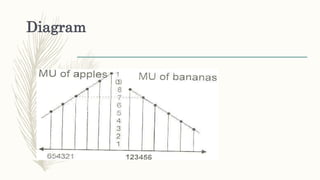 Law of equi marginal utility | PPTX
