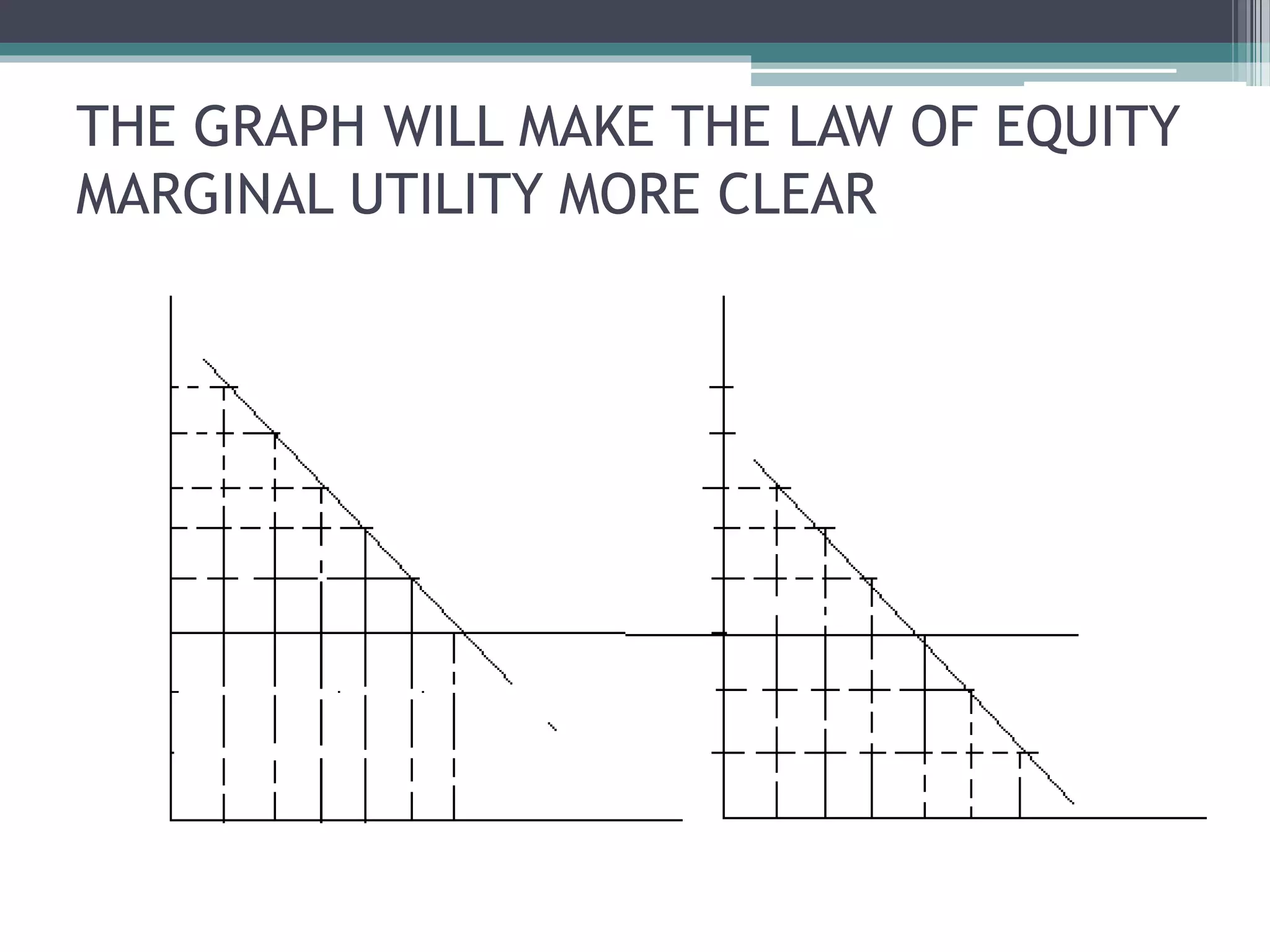 Law of equi marginal utility gp | PPTX