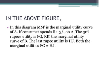 Law of equi marginal utility gp | PPTX