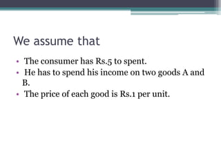 Law of equi marginal utility gp | PPTX