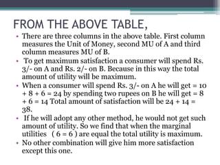 Law of equi marginal utility gp | PPTX