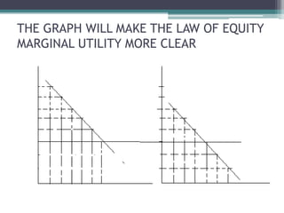 Law of equi marginal utility gp | PPTX