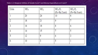 law of equi marginal.pptx
