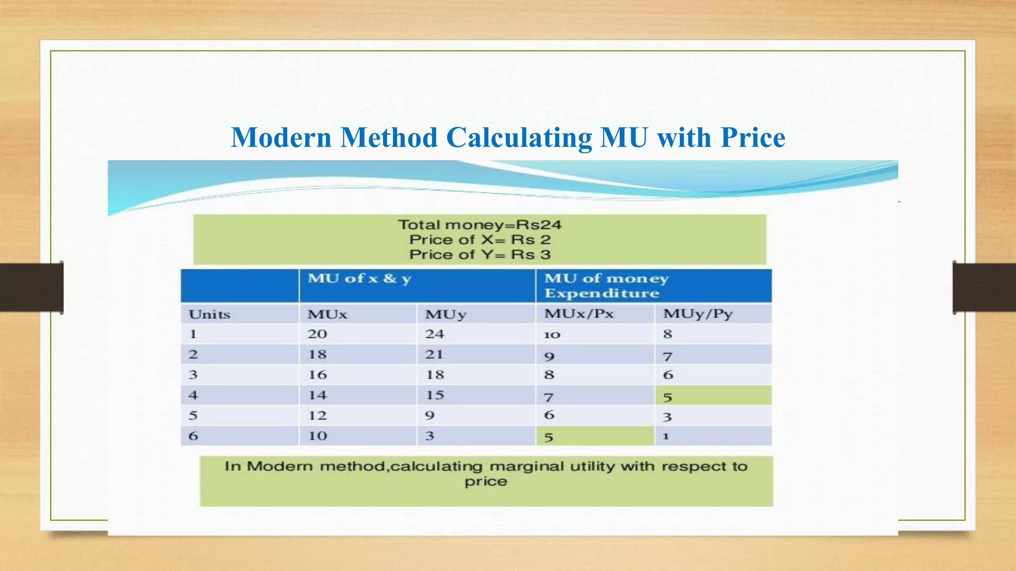 Law of equi marginal utility | PDF