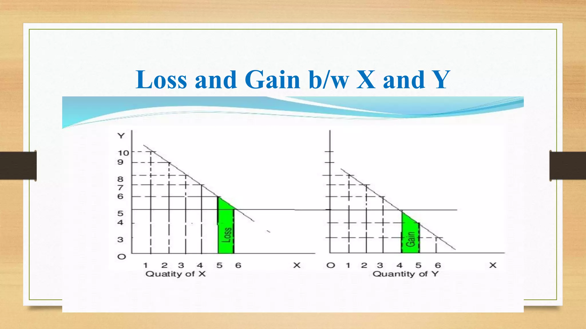 Law of equi marginal utility | PDF