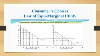 Law of equi marginal utility | PDF