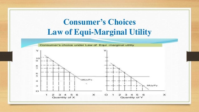 Law of equi marginal utility