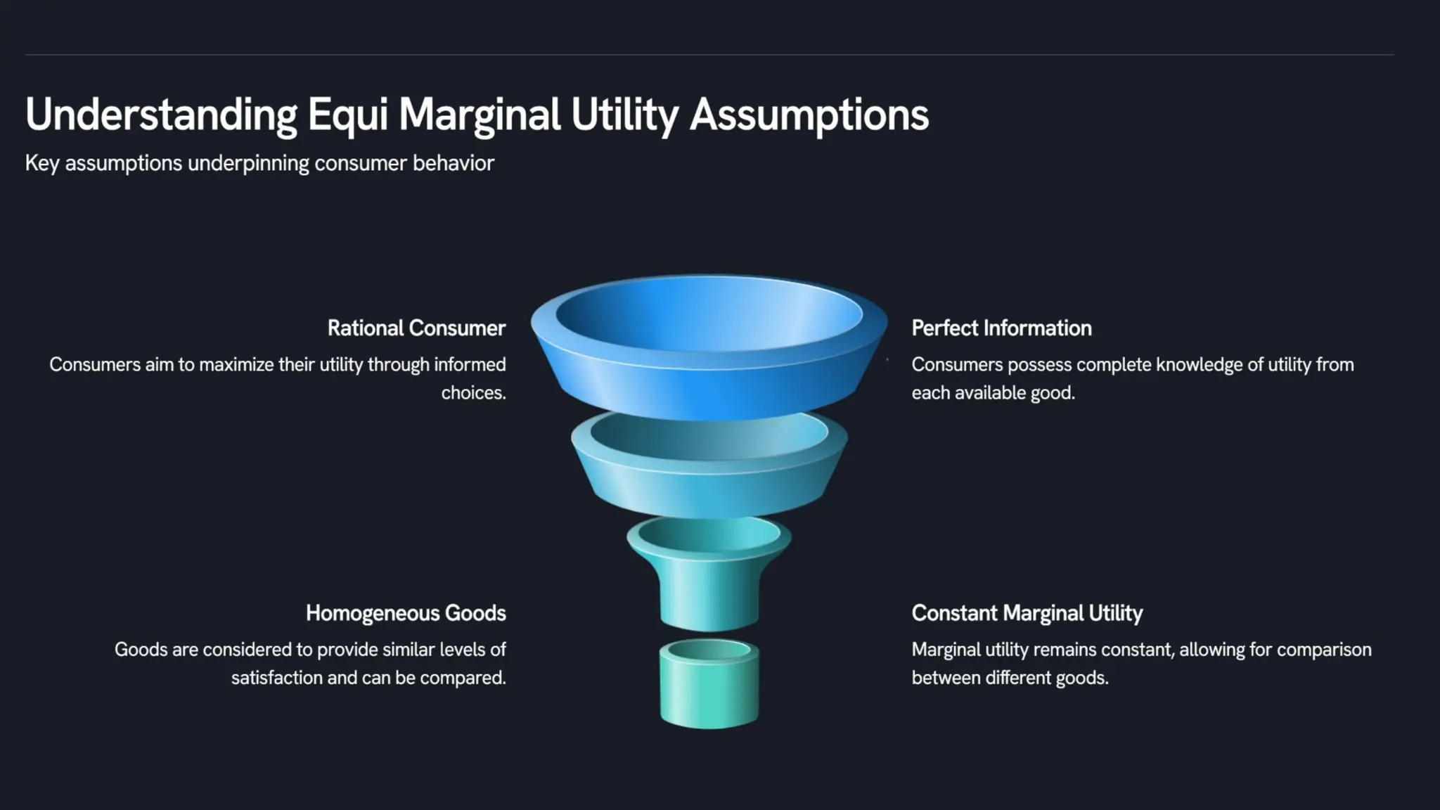 EXPLORING THE LAW OF EQUI MARGINAL UTILITY | PPTX