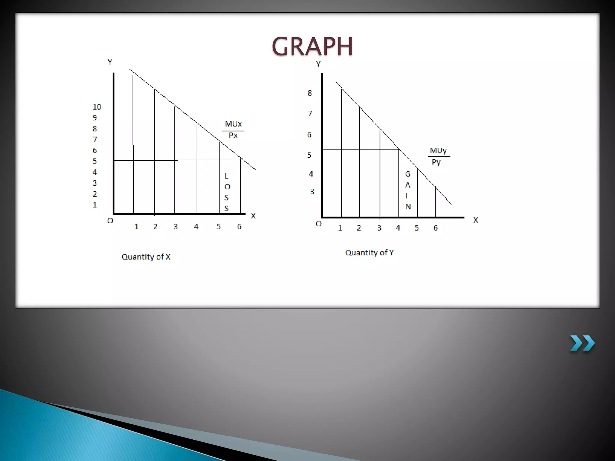 Law of equi marginal utiltiy | PPTX