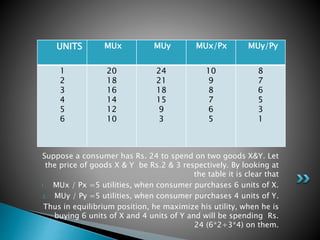 Law of equi marginal utiltiy | PPTX | Economy | Business and Finance
