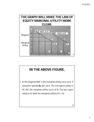 Law of equity marginal utility | PDF