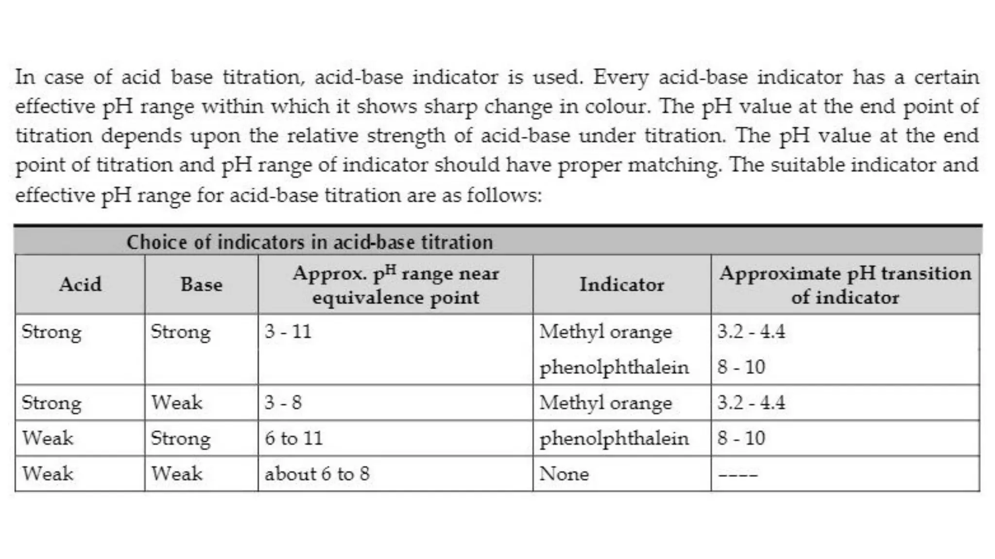 Law of equivalence, Normality equation, Titration .pdf