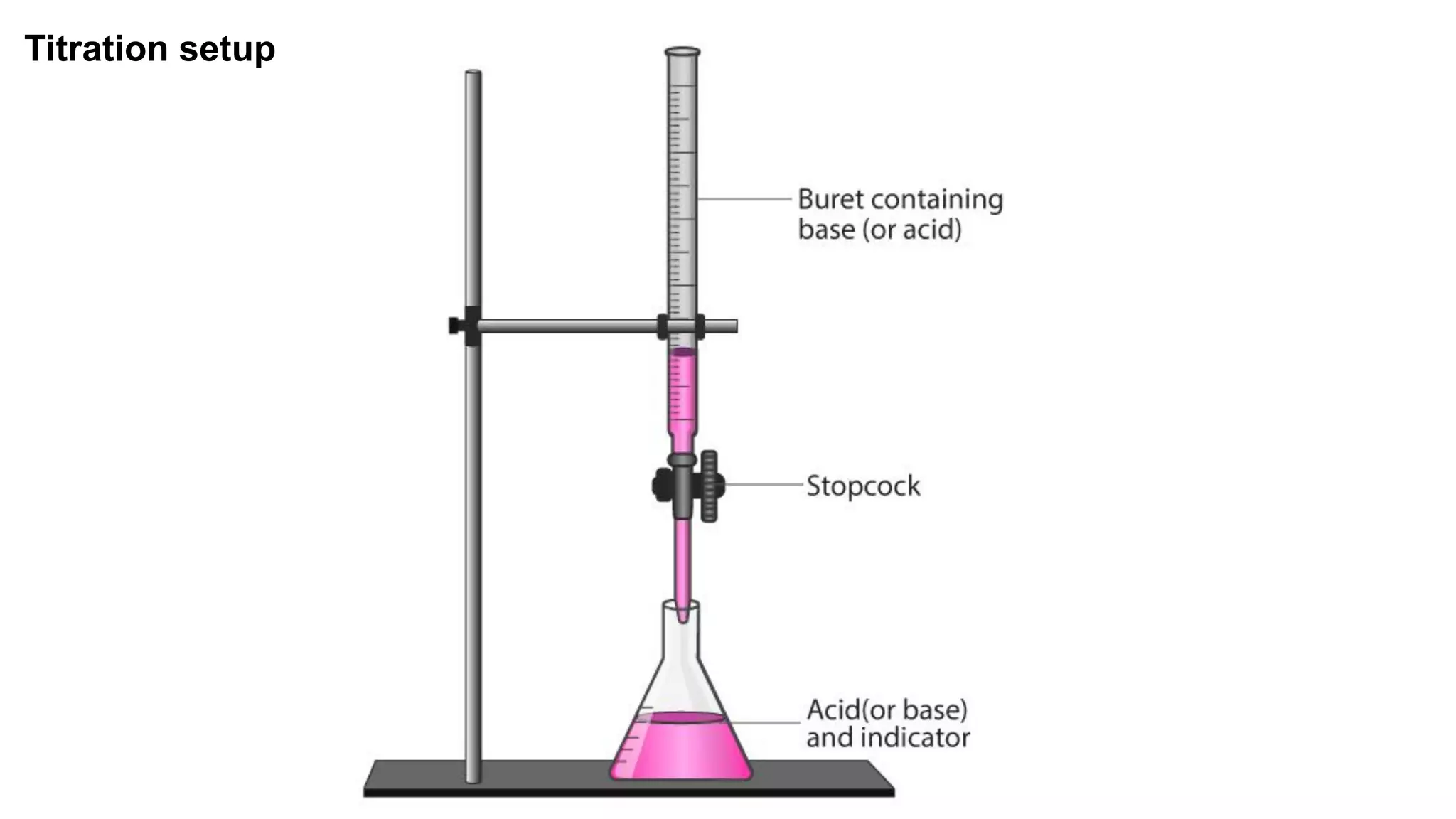 Law of equivalence, Normality equation, Titration .pdf