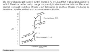 Law of equivalence, Normality equation, Titration .pdf