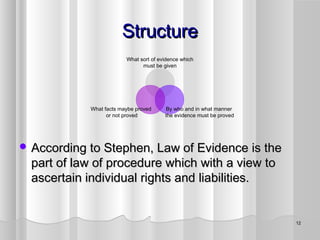 Law of evidence | PPT