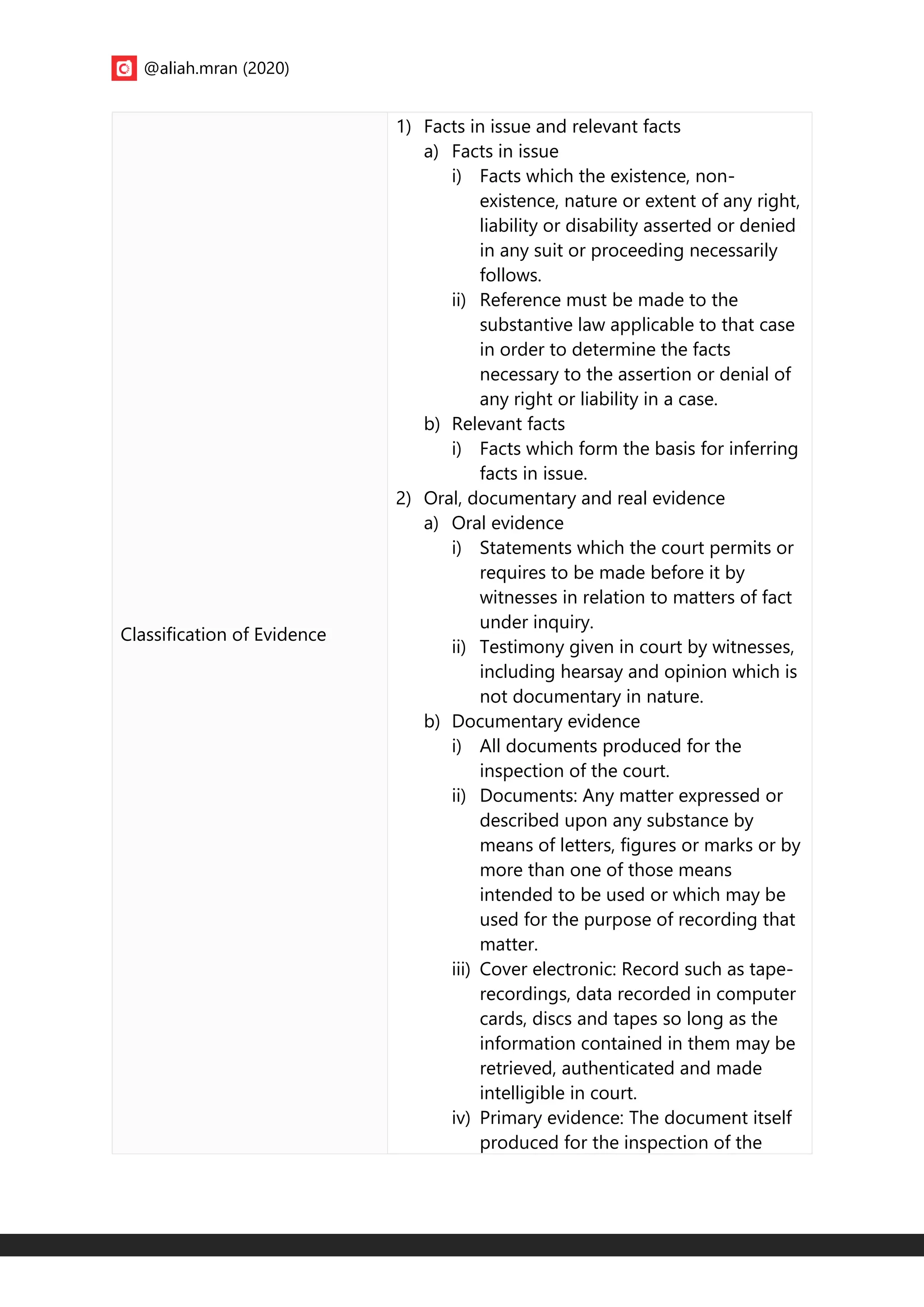 Law of Evidence - Summary | PDF