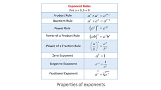 Law of exponents | PPTX