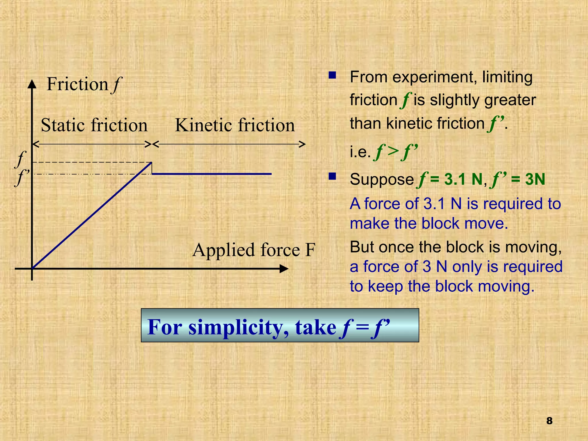 Law of friction | PPT
