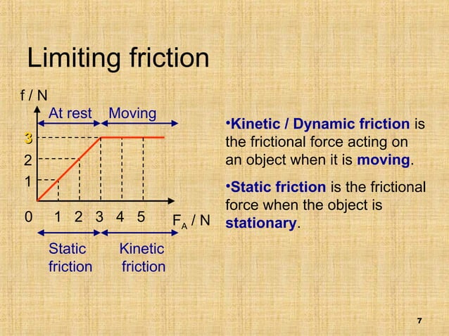 Law of friction | PPT | Physics | Science