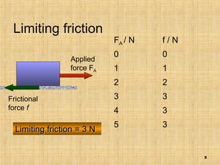 Limiting Friction Examples
