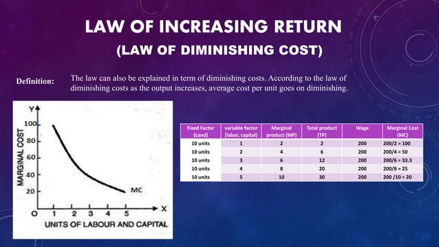 Law of increasing return | PPTX | Business | Business and Finance