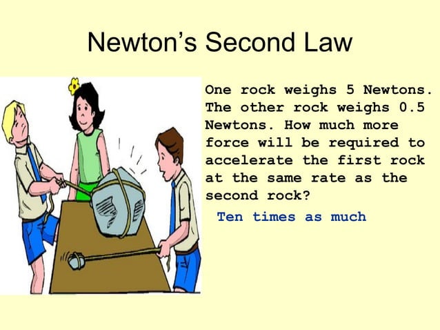 Law of inertia | PPT | Physics | Science