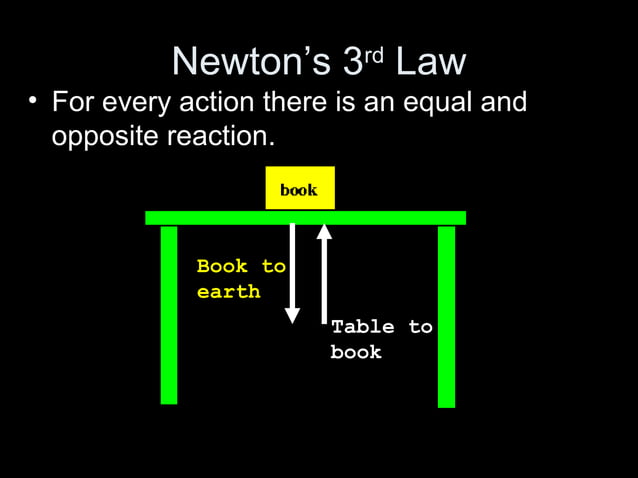 Law of inertia | PPT | Physics | Science