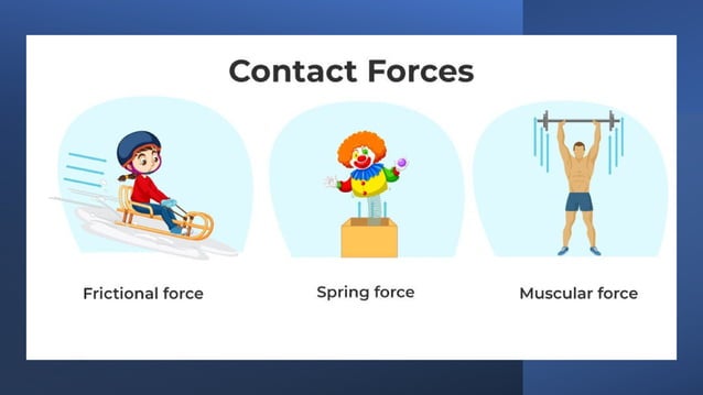 Newton's Law of Inertia and Acceleration.pptx