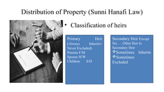 Law of Inheritance(Muslim Law Sunni Law ).pptx