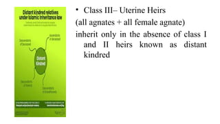 Law of Inheritance(Muslim Law Sunni Law ).pptx