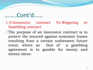 Law of Insurance ppt for class lecture.pdf