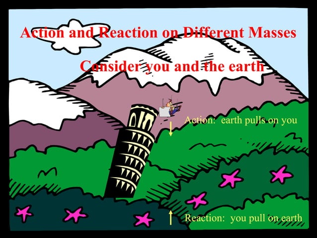 Law of interaction | PPT | Physics | Science