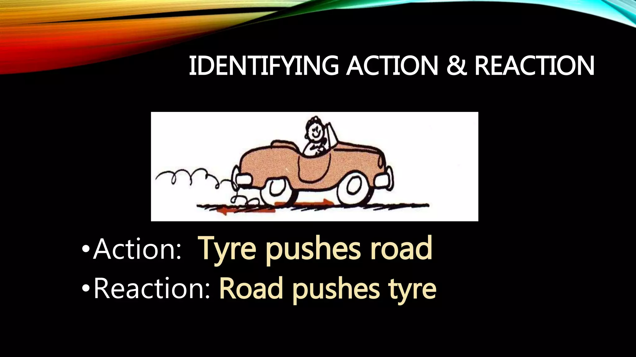 Law of interaction | PPTX