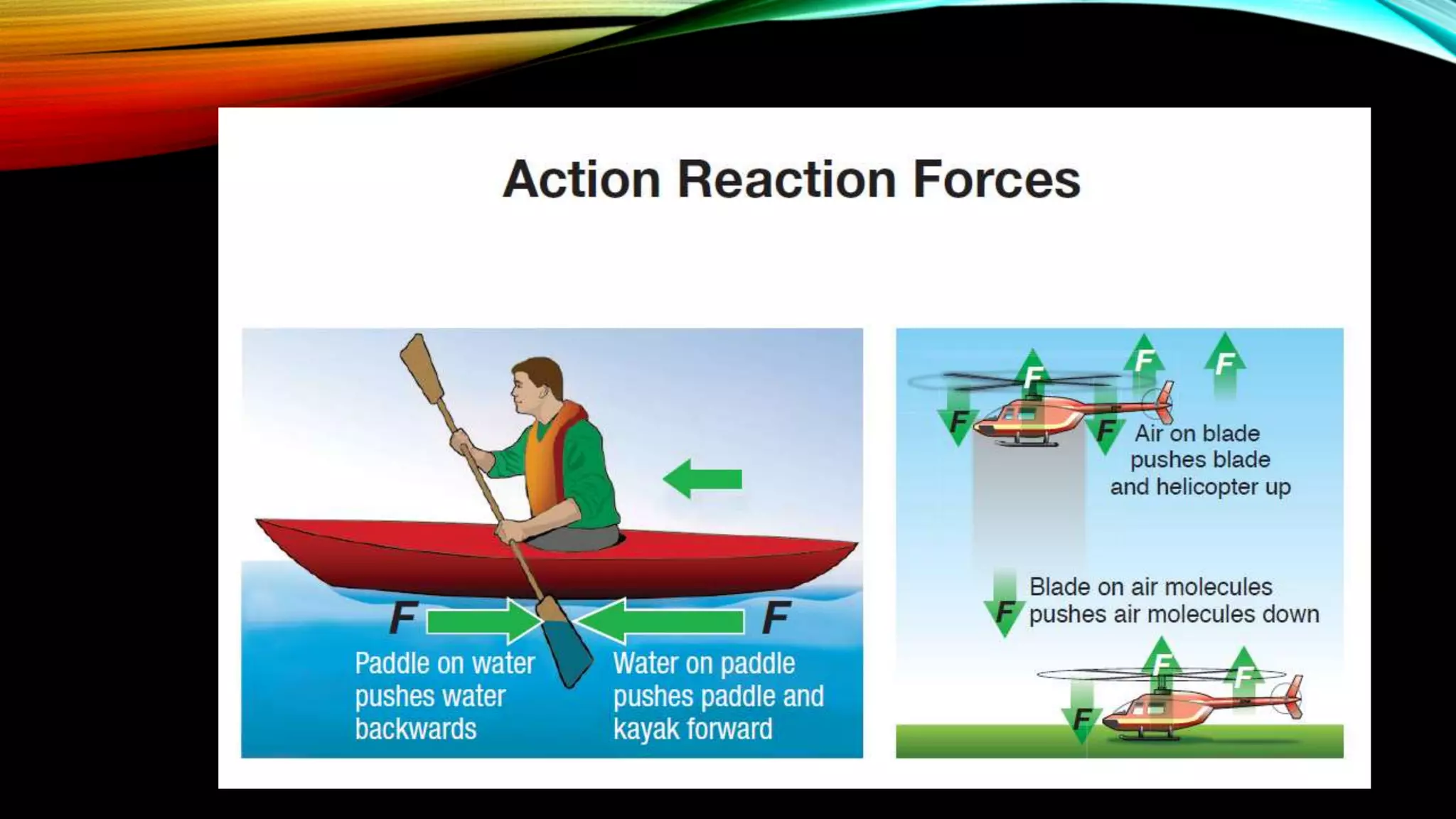 Law of interaction | PPTX